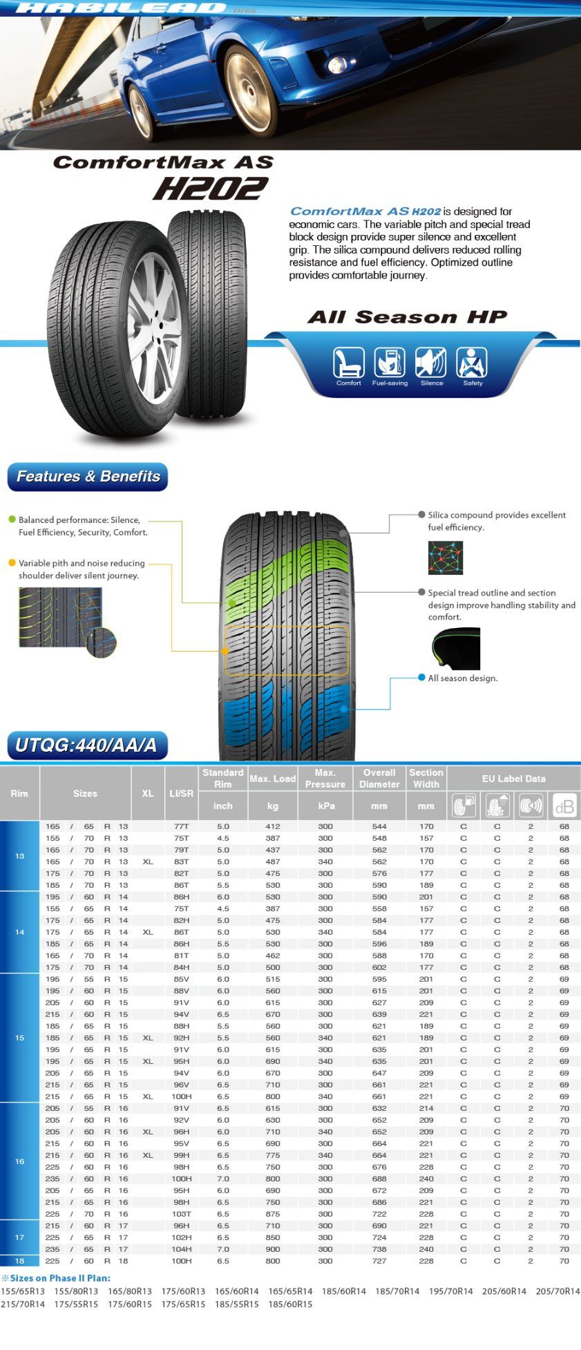 Radial Car Tires, PCR Tires, Passenger Car Tire - IBUYautoparts.com