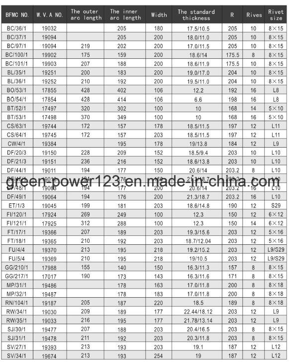 OEM 0509127542 Brake Lining Model BPW200 Wva19094 Bmfc Bc37/1 Brake ...