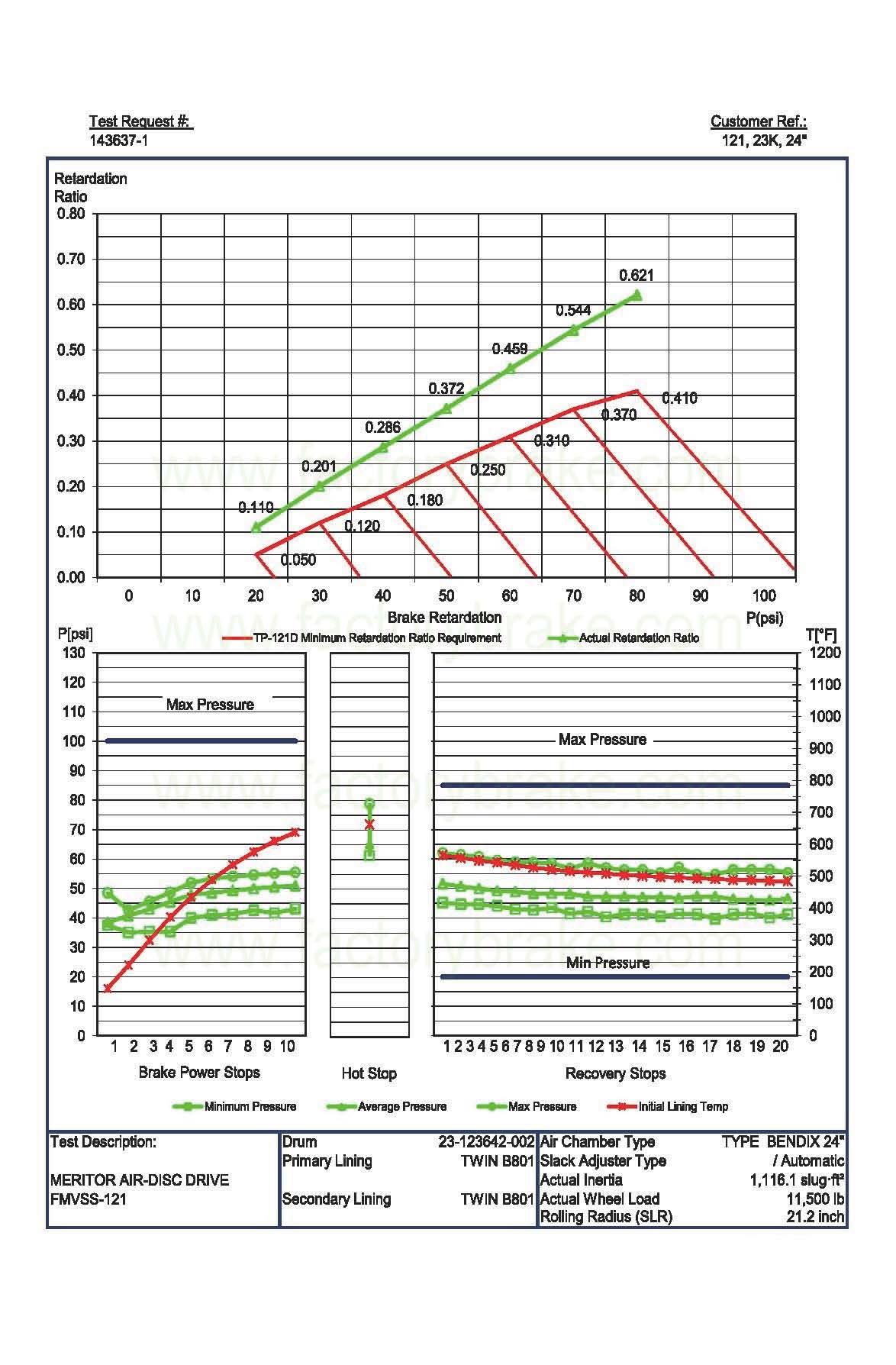Saf Truck Disc Brake Pad Wva 29162/D1777-9007 - IBUYautoparts.com