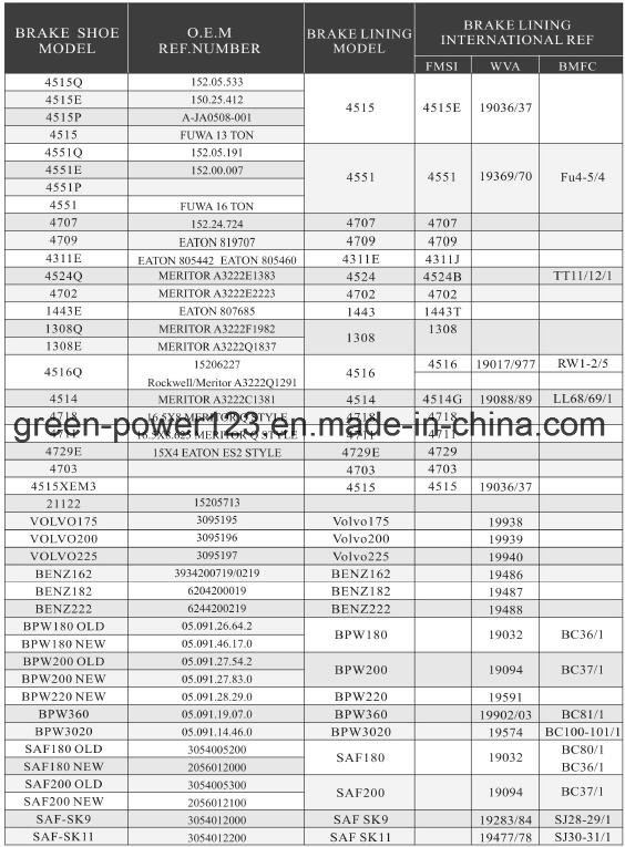 OEM 0509127542 Brake Lining Model BPW200 Wva19094 Bmfc Bc37/1 Brake ...