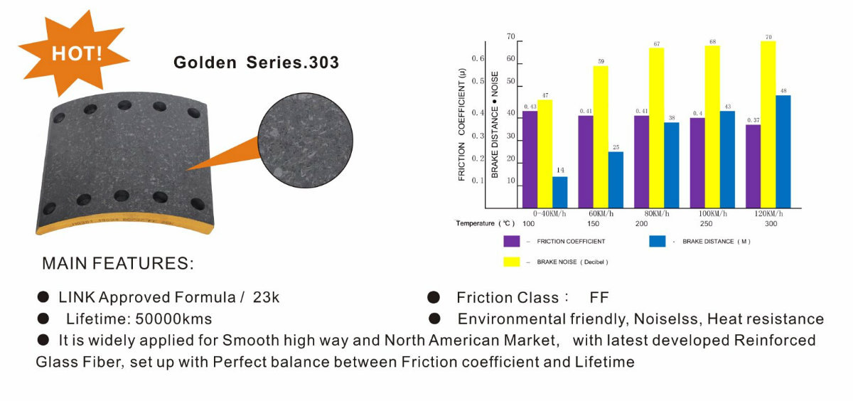 Long Lifetime Brake Lining for Heavy Duty Truck (4709) - IBUYautoparts.com