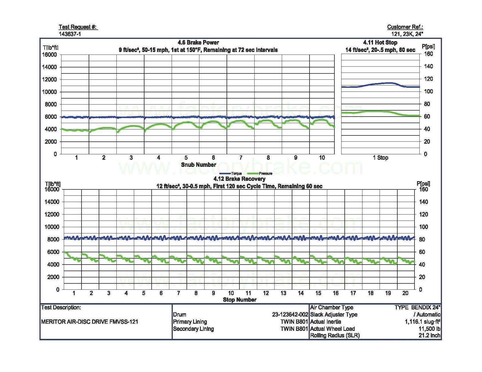 Saf Truck Disc Brake Pad Wva 29162/D1777-9007 - IBUYautoparts.com