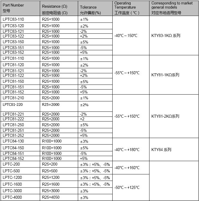 Linear PTC Thermistor Temperature Sensor for Automobile - IBUYautoparts.com