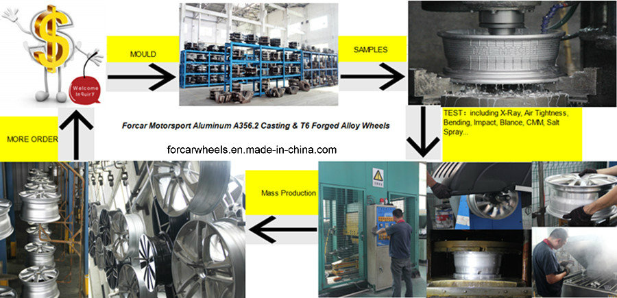 Rays Volk Aluminium Wheel Rims Te37 Replica Alloy Wheel - IBUYautoparts.com