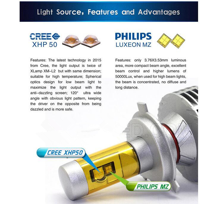 CREE Xhp50 Car Auto LED H4 Hi/Lo Headlight - IBUYautoparts.com