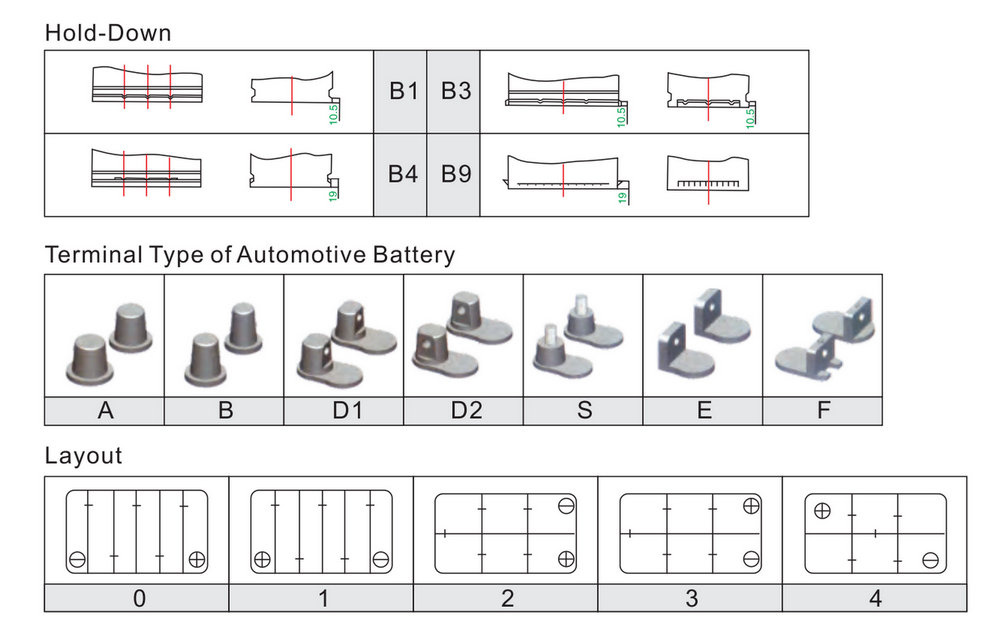 DIN60 12V 60ah Car Starter Battery - IBUYautoparts.com