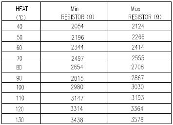 Linear PTC Thermistor Temperature Sensor for Automobile - IBUYautoparts.com