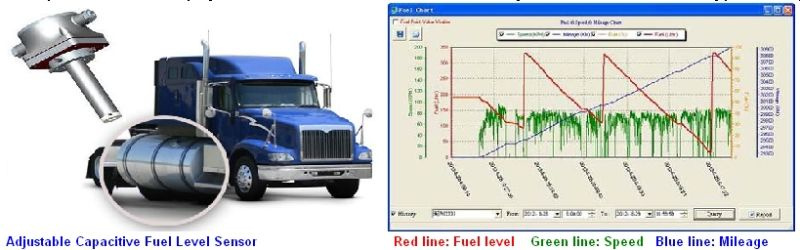 Remote Fuel Consumption Monitoring Fuel Sensor - IBUYautoparts.com