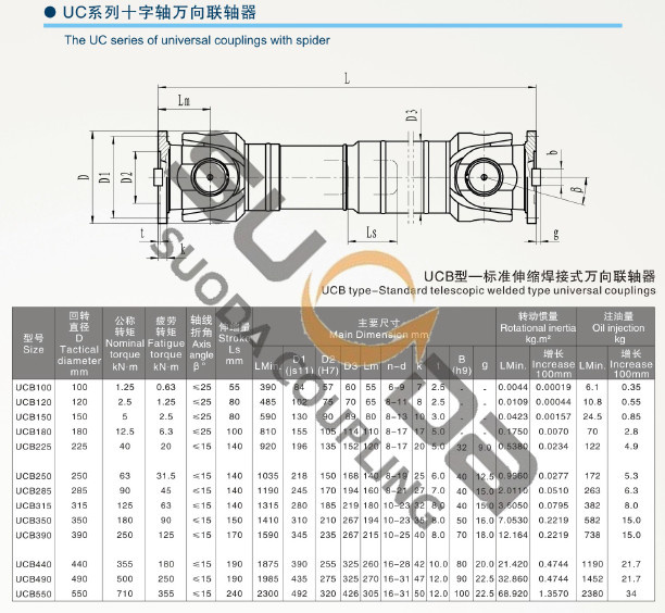 Universal Coupling/Shaft Coupling for Transmission - IBUYautoparts.com