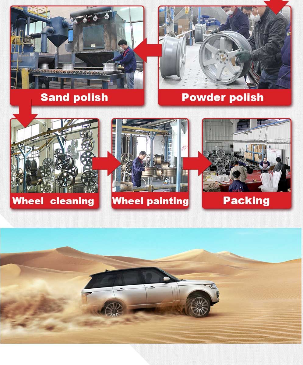 Forgiato Rims China Rotiform Replica Alloy Wheel - IBUYautoparts.com